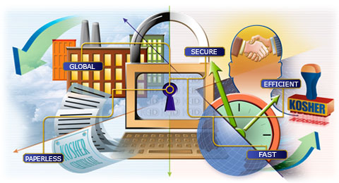 OK Services, Features and Benefits - Part 2 - OK Kosher